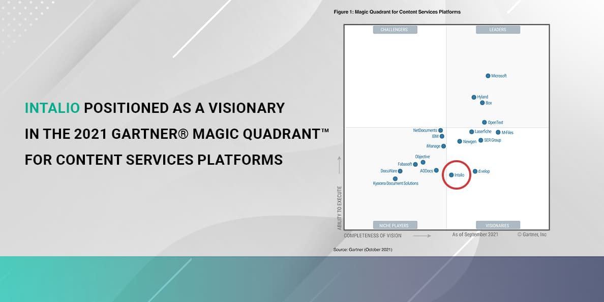 INTALIO NAMED A VISIONARY IN GARTNER® MAGIC QUADRANT™ FOR CONTENT ...